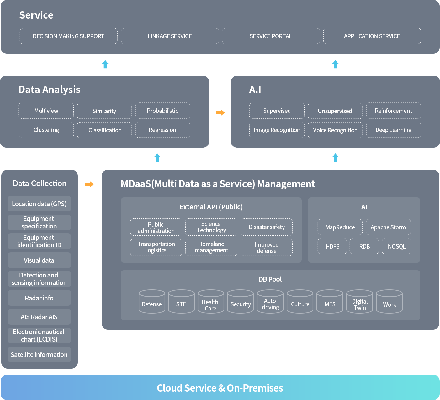 Smart Defense Control System, Meta Eyes l Naviworks